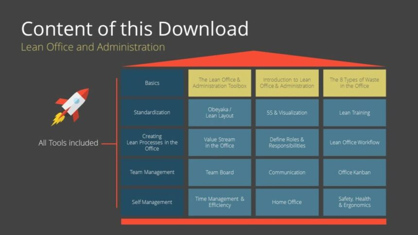 LeanActivity | Lean Toolbox Download – LeanActivity