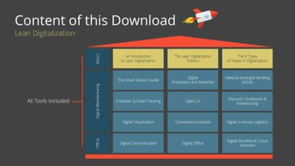 LeanActivity | Toolbox Download (g) - LeanActivity
