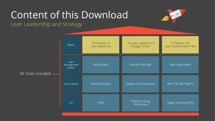 LeanActivity | Lean Toolbox Download – LeanActivity